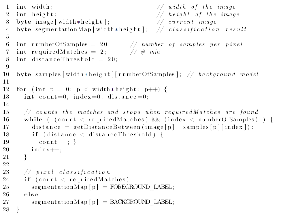 ViBe: a disruptive method for background subtraction