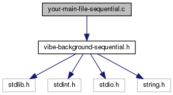 C/C++ library for the ViBe algorithm: your-main-file-sequential.c File ...