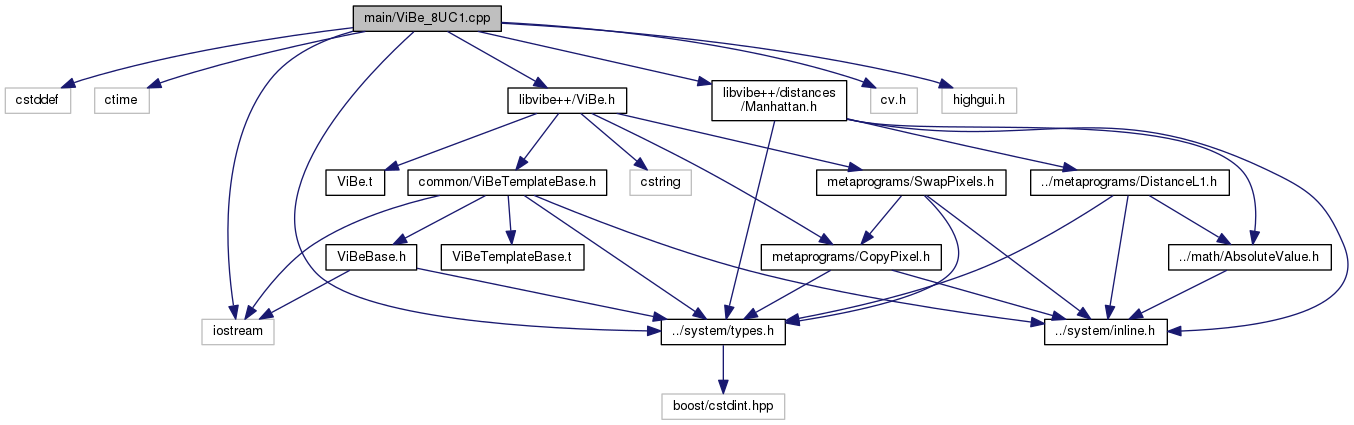 libvibe++ : a generic C++ library for the ViBe algorithm: main/ViBe ...