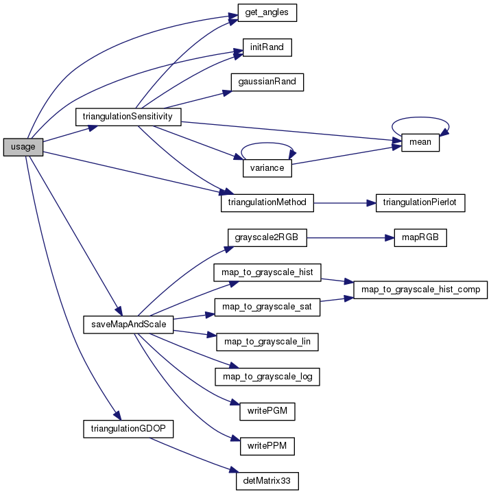 C library of triangulation algorithms (for the problems of mobile robot ... C library of triangulation algorithms (for the problems of mobile robot ...
